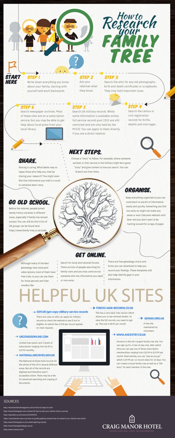 How to Research Your Family Tree (Without Breaking the Bank ...